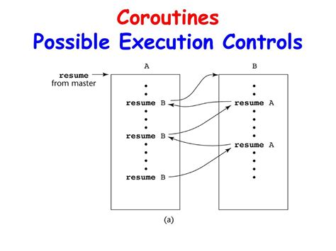 Chapter 9 Subprograms Ppt Download