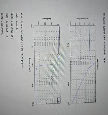 Solved Q3 Assume A System Has The Following Bode Chegg