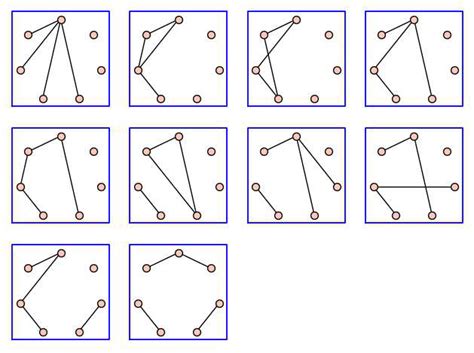 all graphs with 7 vertices and 4 edges download scientific diagram