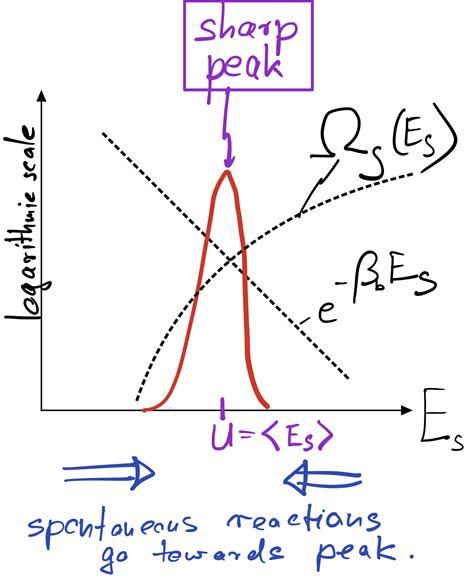 Meaning Of Equilibrium — Equilibrium Statistical Physics