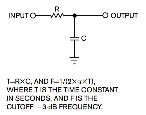Simple Digital Filter Cleans Up Noisy Data EDN
