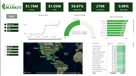 Aderonke Akanos Data Analytics Project Maven Analytics