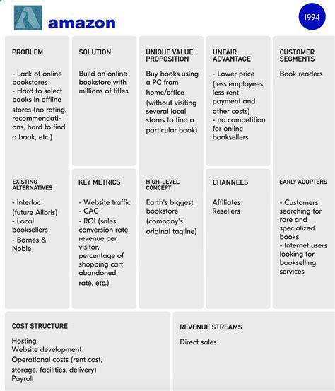 Vikhram R On Linkedin Startups Solutions Amazon Online Bookstore