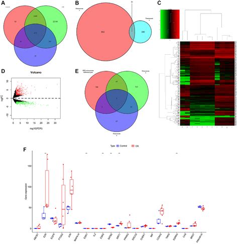 Anti Cancer Targets And Molecular Mechanisms Of Formononetin In