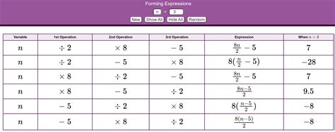 Algebraic Notation Mathematics Learning And Technology