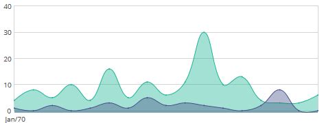 Jquery Flot Chart With Months In X Axis Stack Overflow