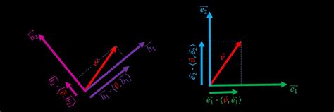 Intro To Linear Algebra David Beniaguev