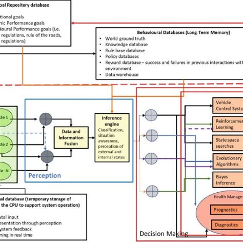 Flowchart Showing Mcts With Uct And Neural Network Download