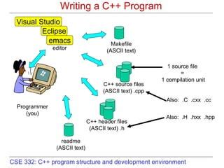 C Programs Ppt