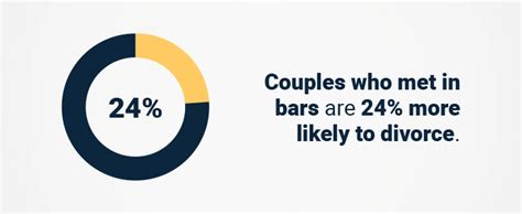125 Divorce Statistics You Should Know Update 2023