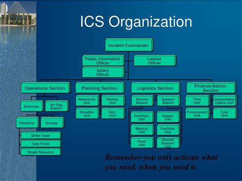 PPT Incident Command System PowerPoint Presentation Free Download ID 5234484