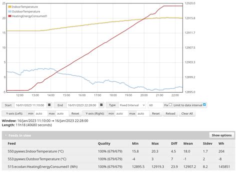 Improve Efficiency Holiday Mode Heatpump Openenergymonitor Community