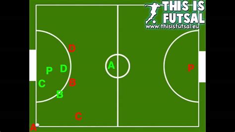 Tattica Su Calcio D Angolo Calcio A 5 FUTSAL TACTICS ON CORNER KICK