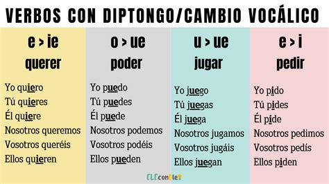Verbos Irregulares En El Presente De Indicativo Irreg Vrogue Co