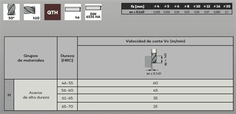 Fresas MD Hard V L plana º MK intoolges