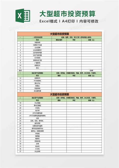 大型超市投资预算Excel模板下载 熊猫办公
