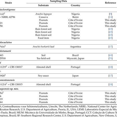 Msms Spectra And Fragmentation Pathway A Afb1 And B Afb2