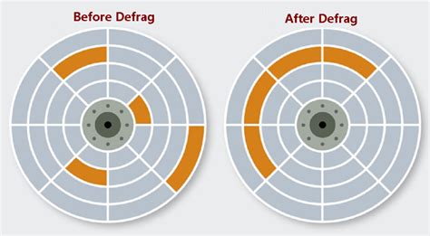Sådan defragmenterer du din disk i Windows 11 trin for trin og uden fejl