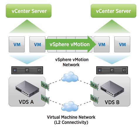 Whats New In The VMware VSphere 6 0 Platform Eric Sloof