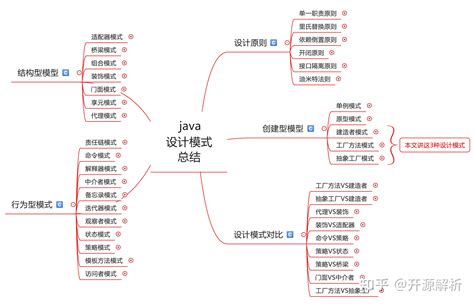 结合实战demo全面讲解spring框架中的设计模式 知乎