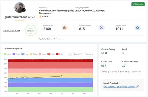Ganta Venkata Kousik Gvk On Linkedin Dsa Maang Datastructures Algorithms Topics Rating