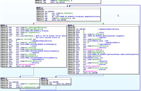 Process Hollowing A Reverse Engineering Case Iosonogio