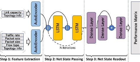 Improving The Real Data Driven Network Evaluation Model For Digital
