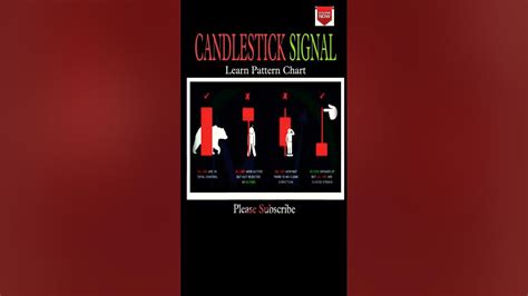 How To Candle Make Berish Pattern Share Market Youtube