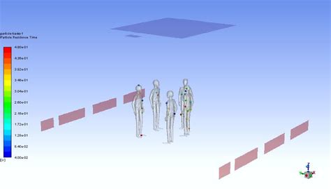 Fluent Dpm人体表面污染物颗粒扩散仿真分析！ 知乎