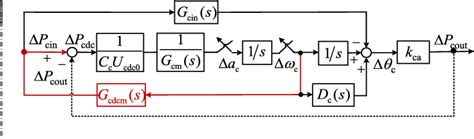 Figure 9 From Modeling Of Vscs Considering Input And Output Active Power Dynamics For Multi