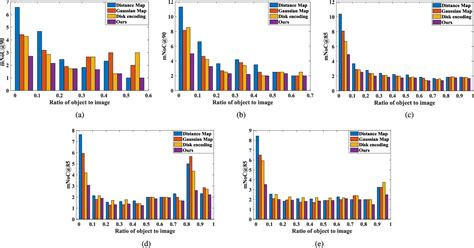 Figure 10 From Rethinking Click Embedding For Deep Interactive Image