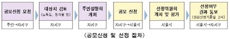 모아타운 대상지 수시신청 전환2026년까지 모아타운 100개소 지정 목표 Nsp통신
