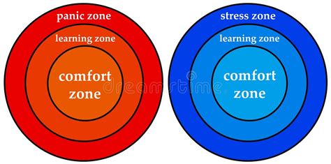 Learning Zones Stock Illustrations 140 Learning Zones Stock