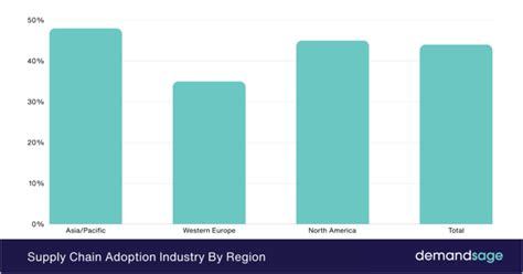 70 Machine Learning Statistics 2025 Industry Market Size