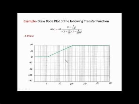 Drawing A Bode Plot From Transfer Function Stevekruwhester