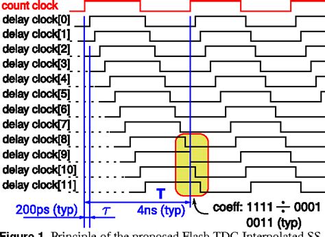 figure 1 from a 12 bit column parallel flash tdc interpolated ramp adc