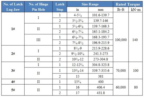 Api 7k Wellhead Ht100 Manual Tong Type Sb Buy Api 7k Manual Tong Type Sb Ht 100 Manual Tong