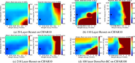 Understanding Adamw Through Proximal Methods And Scale Freeness