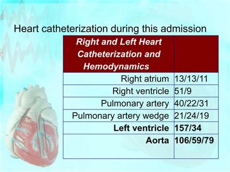 Aortic Stenosis Case Report Ppt