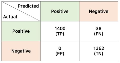 Design And Implementation Of Defect Detection System Based On Yolov5