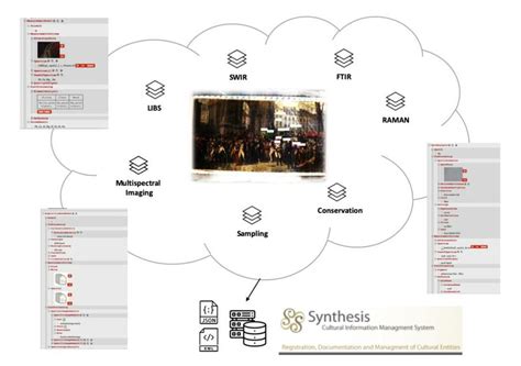 Overview Of How The Data Are Stored Download Scientific Diagram