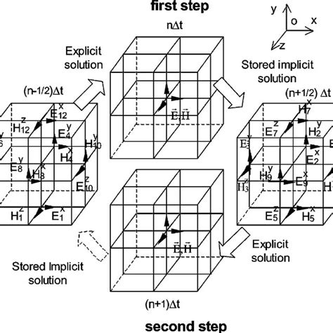 Illustration Of The Ss Tlm Algorithm Download Scientific Diagram