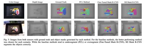 Darshan Hegde Sim2real For Robotic Manipulation