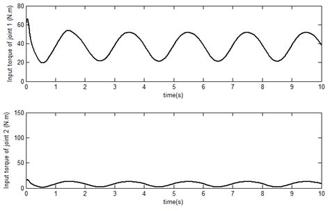 adaptive robust controller design based rbf neural network for aerial robot arm model