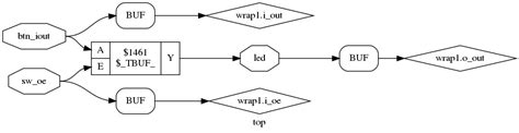 Broken OBUFT Inference In Submodules Issue 1737 YosysHQ Yosys GitHub