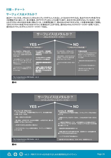 『the Comprehensive Pbr Guide Vol 2 Practical Guidelines For Creat Pbr Guide Guidelines