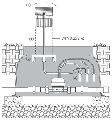 Wireless HC Flow Meter Installation Hydrawise