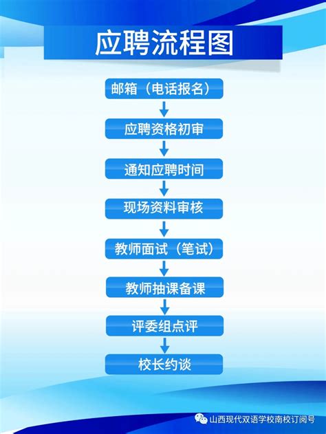 山西招聘山西现代双语学校幼小初高教师年薪8 20万缴纳五险 学科 教育 质量