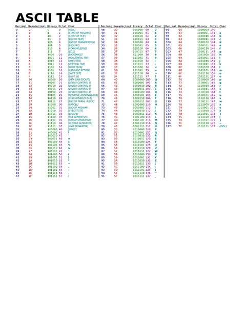 Ascii Tabel Pdf