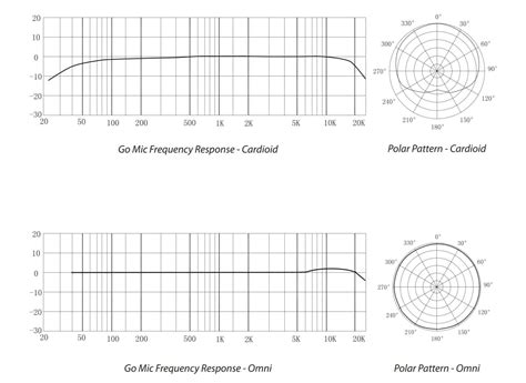 How To Read Microphone Frequency Response Charts Shout4music
